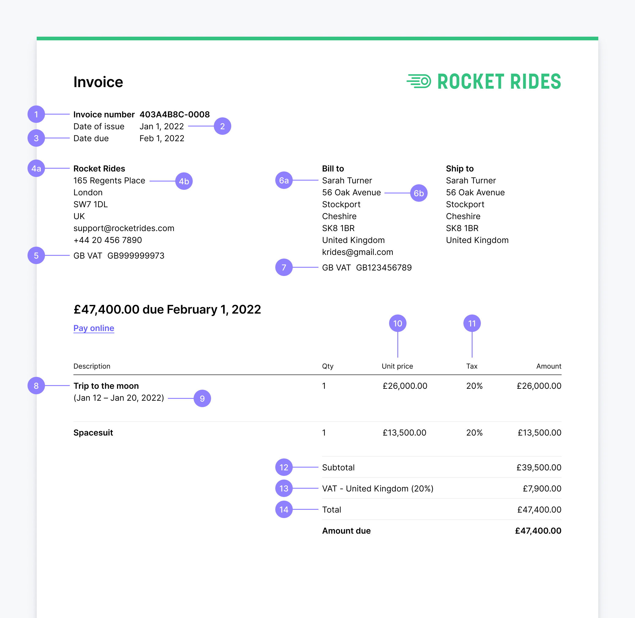 Best Practices For Setting Up Invoices In Europe Stripe Documentation