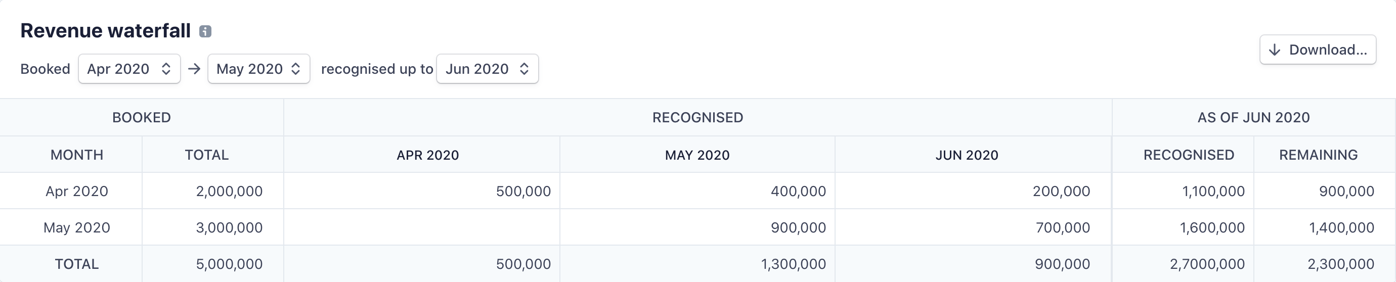 Revenue waterfall | Stripe Documentation