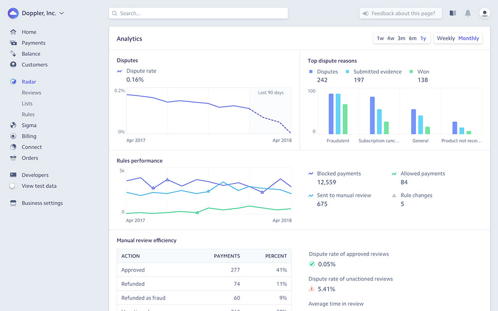 Stripe Radar: prevención del fraude para pagos con & tarjetas de crédito | México